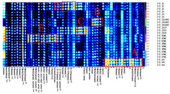 The Construction of Volatile Profiles of Eight Popular Peach Cultivars ...