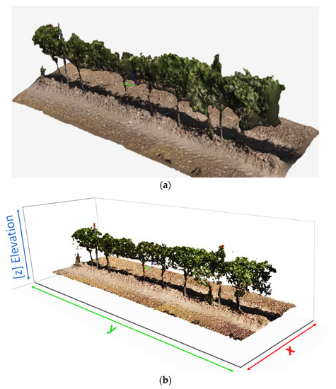Technologies and Innovative Methods for Precision Viticulture: A ...