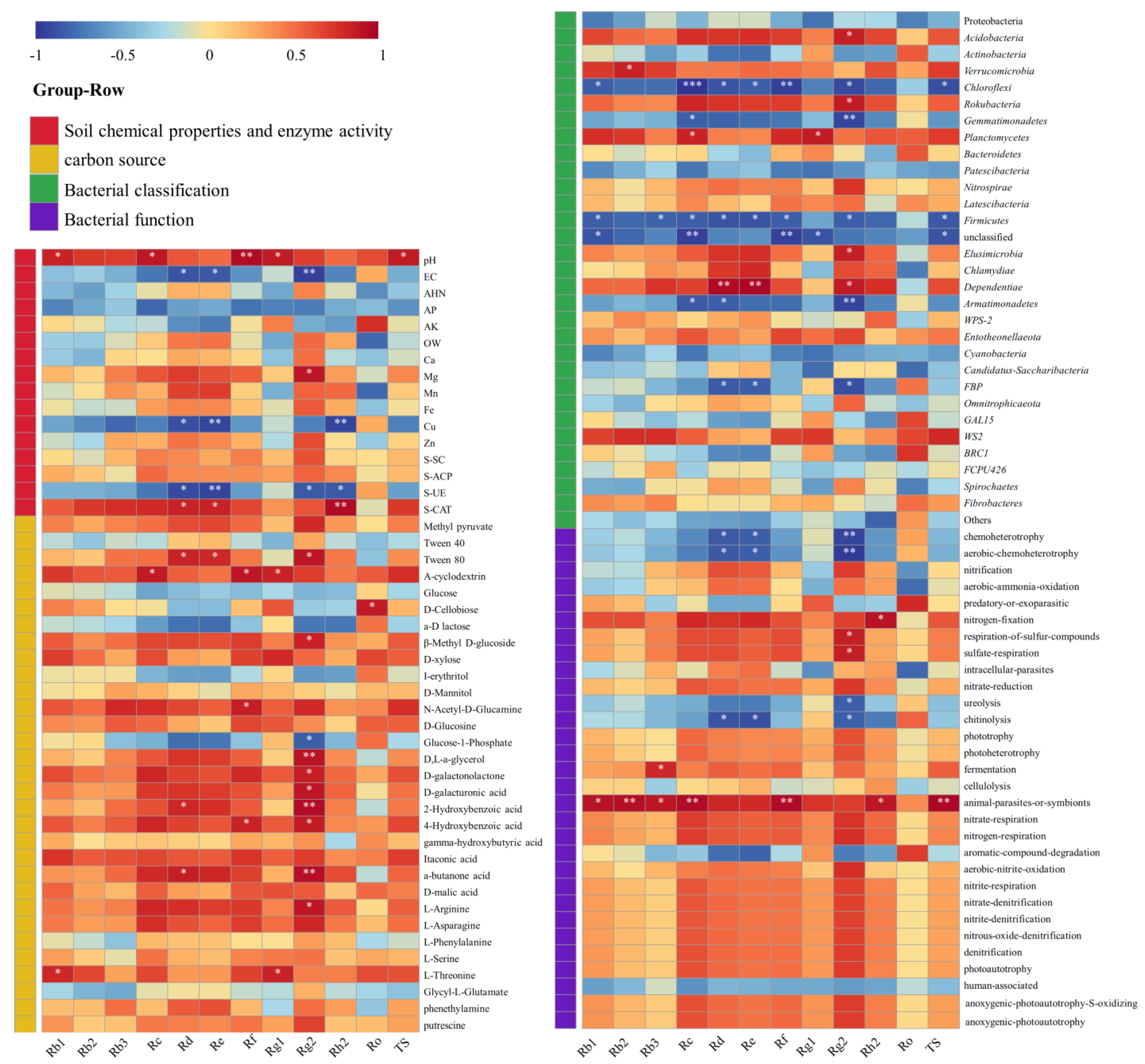 Horticulturae | Free Full-Text | Differences in the Quality, Yield, and ...