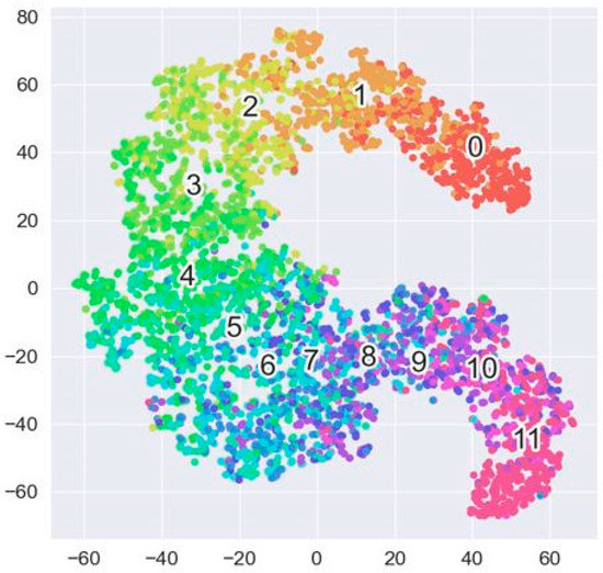 Estimating the Ripeness of Hass Avocado Fruit Using Deep Learning with ...