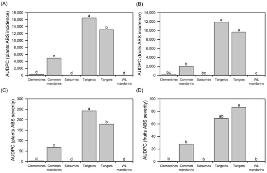 Reaction of Mandarins to the Alternaria Brown Spot and Huanglongbing ...