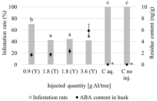 Avermectin Trunk Injections: A Promising Approach for Managing the ...