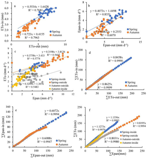 A Simple Method for Drip Irrigation Scheduling of Spinach (Spinacia ...