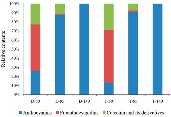 Metabolic Profiles of Pomegranate Juices during Fruit Development and ...