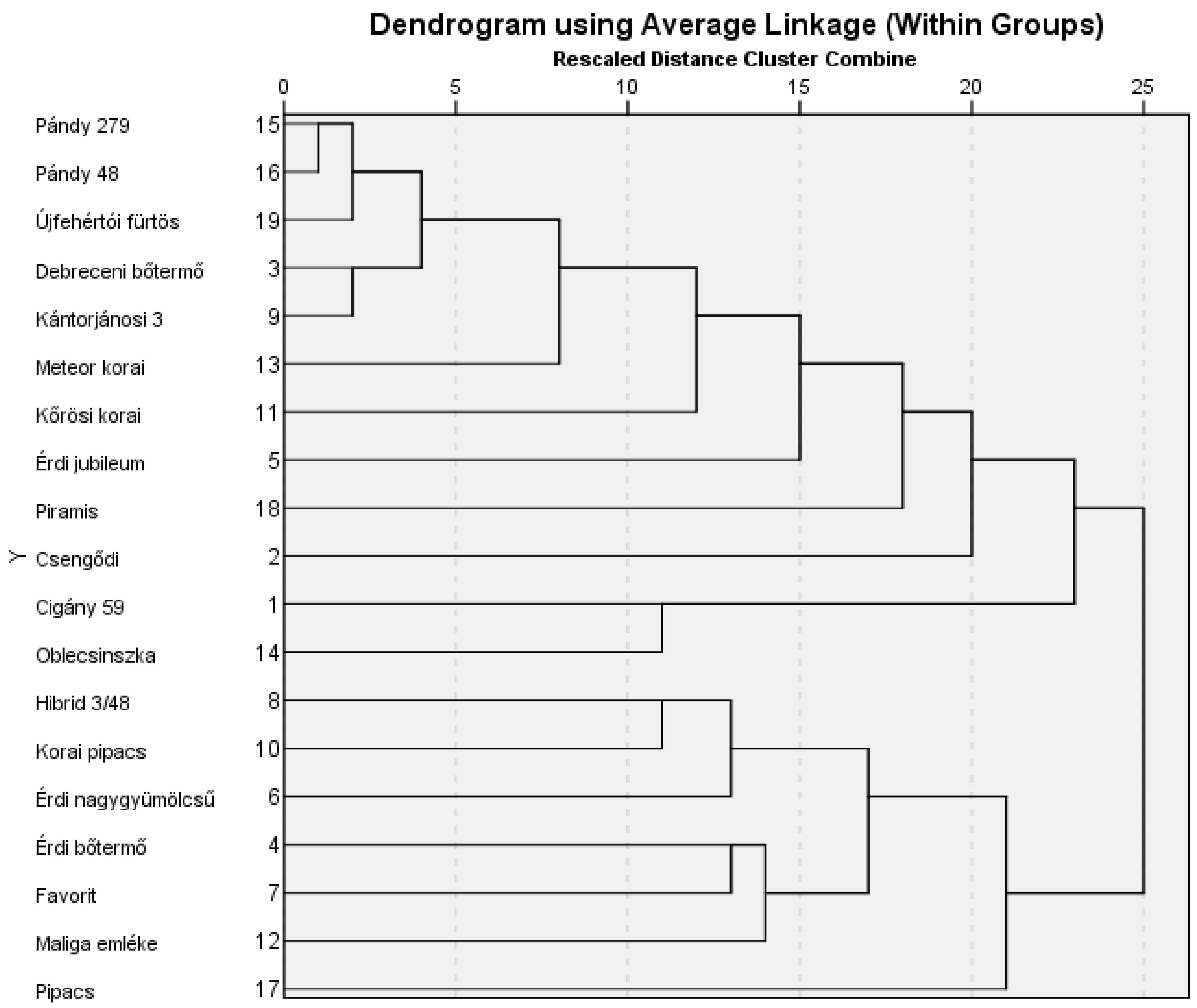 Horticulturae | Free Full-Text | Microsatellite-Based Molecular ...