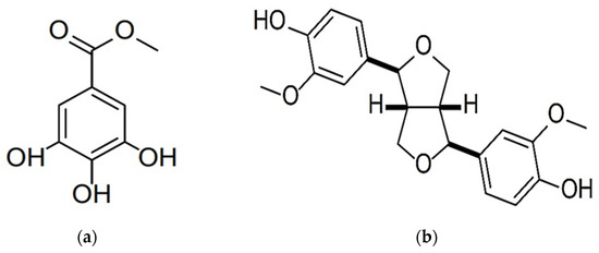 Trewia nudiflora Linn, a Medicinal Plant: Allelopathic Potential and ...