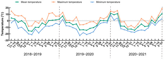 Physiological and Structural Changes in Apple Tree Branches of ...