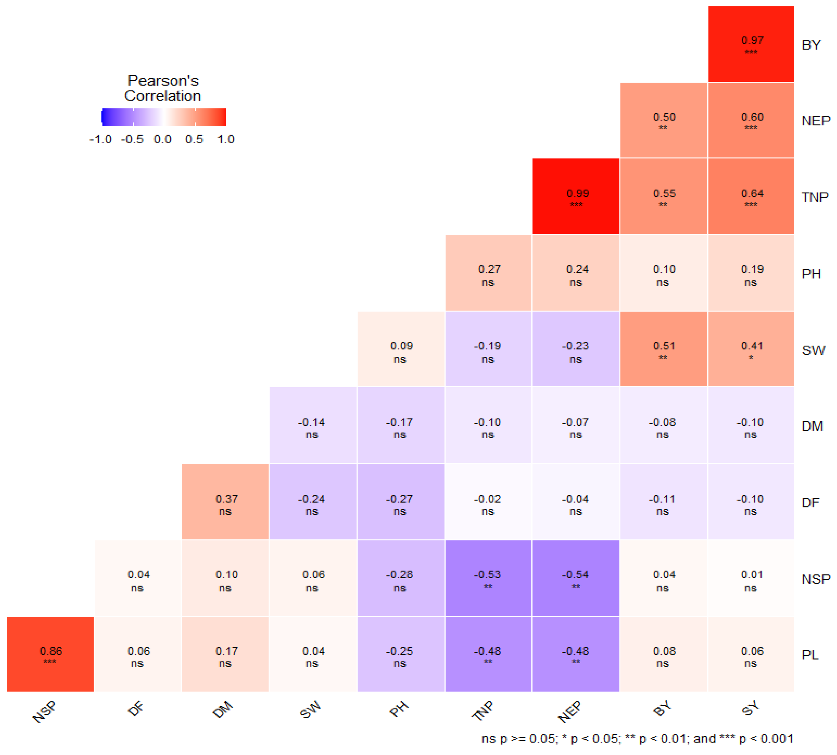 Assessment of Gene Action and Identification of Heterotic Hybrids for ...