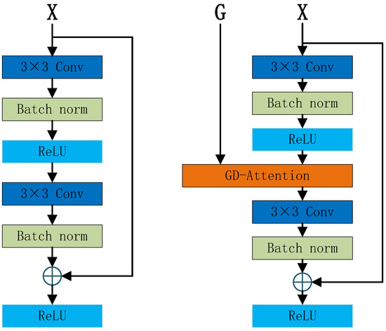 Tomato Leaf Disease Recognition via Optimizing Deep Learning Methods Considering Global Pixel ...