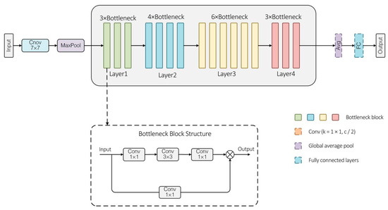 Classification and Identification of Apple Leaf Diseases and Insect ...