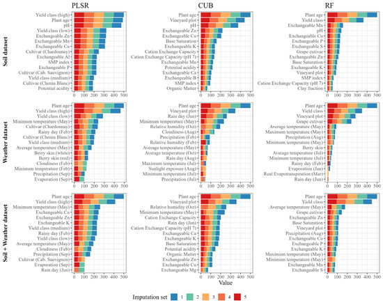 Horticulturae | Free Full-Text | Grape Yield Prediction Models: Approaching Different Machine ...