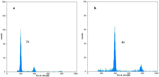 Artificial Polyploidization Enhances Morphological, Physiological, and ...
