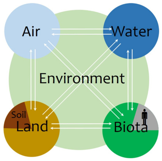 Horticulturae | Free Full-Text | The Health of Vineyard Soils: Towards ...