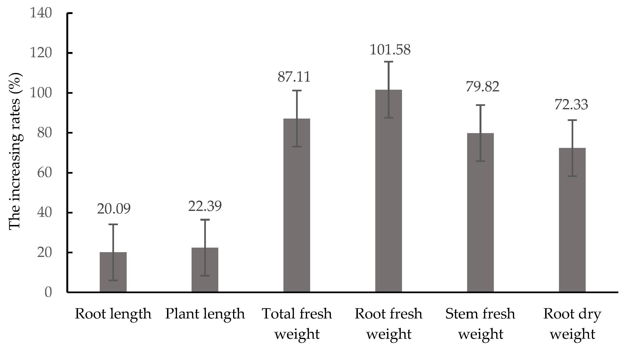 Biocontrol Potential of Trichoderma asperellum CMT10 against Strawberry Root Rot Disease