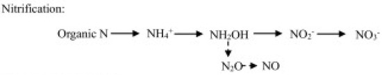 An Overview of N2O Emissions from Cropping Systems and Current ...