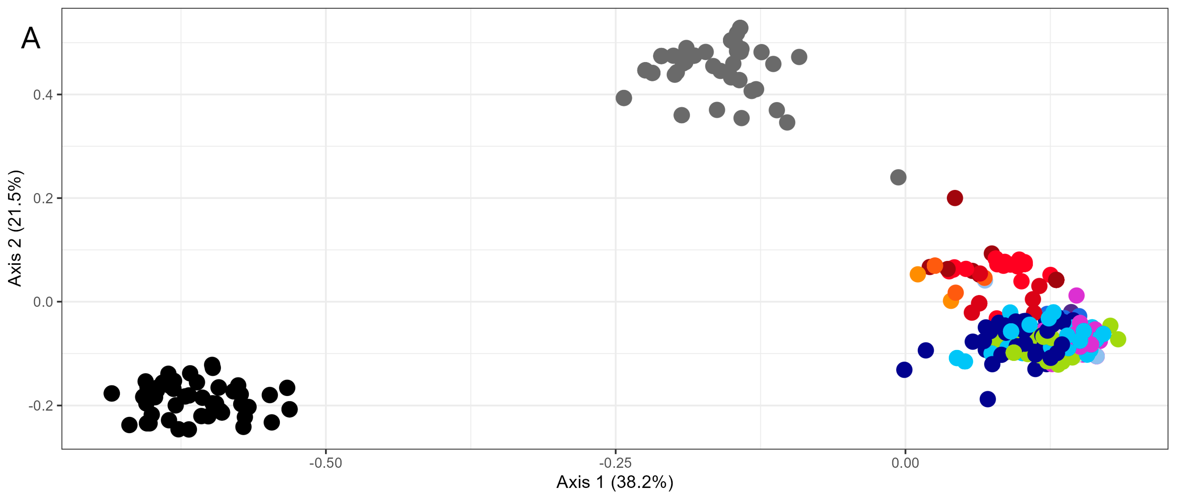 Horticulturae | Free Full-Text | Genotyping of Autochthonous Rose ...