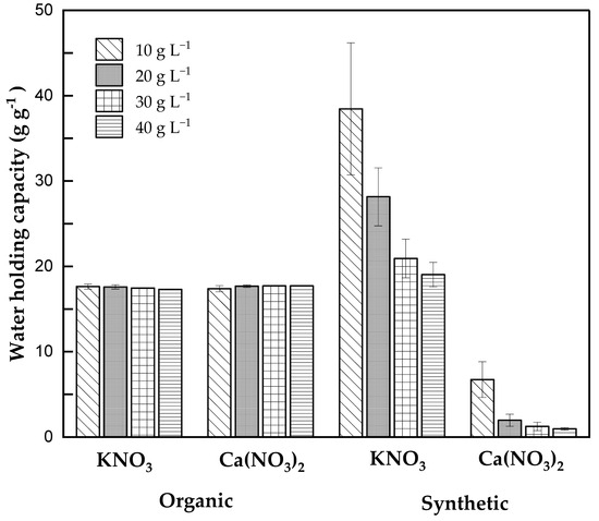 Aloe vera Cuticle: A Promising Organic Water-Retaining Agent for ...