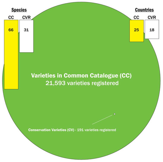 The Conservation Varieties Regime: Its Past, Present and Future in the ...