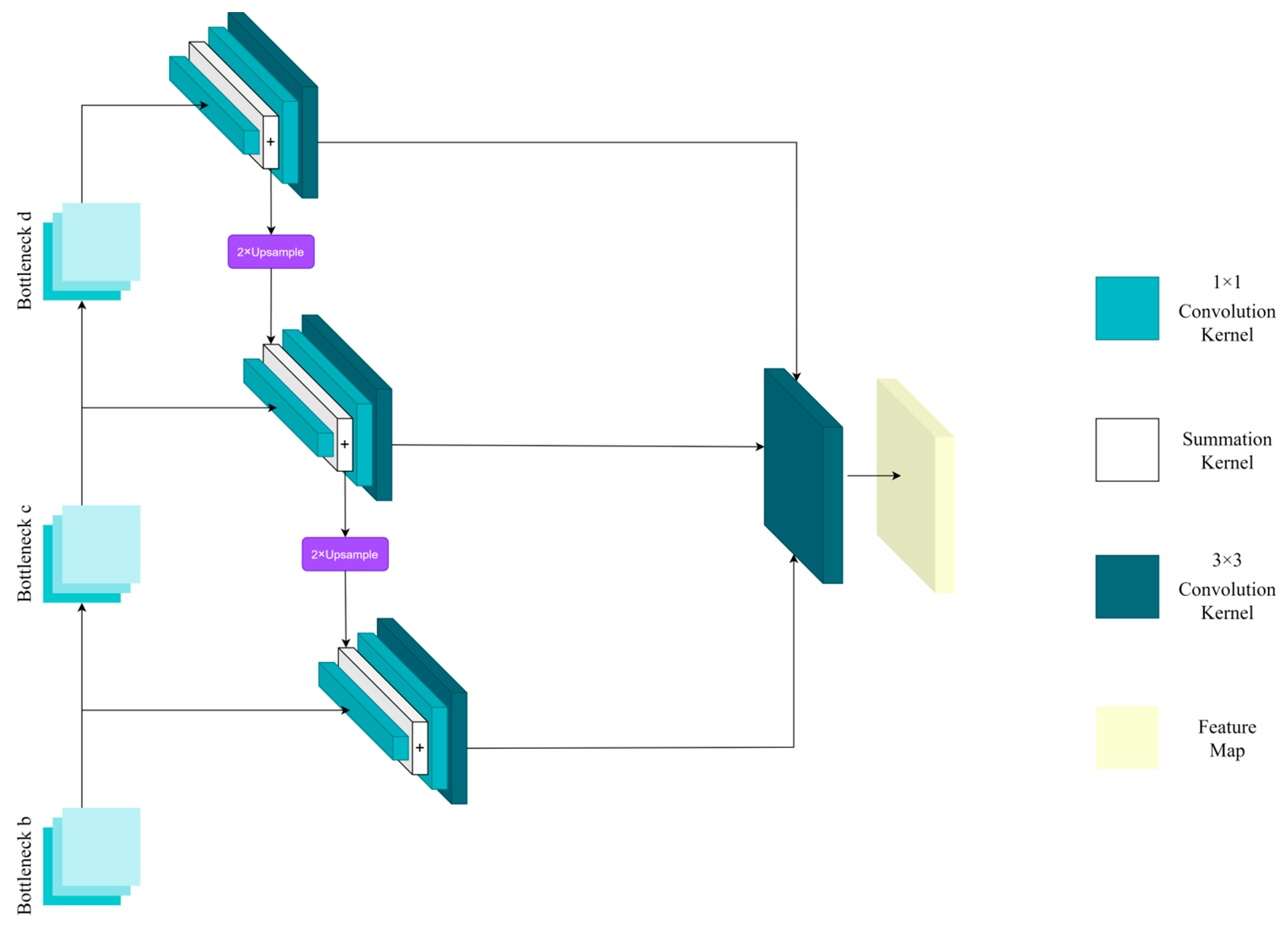 MSCR-FuResNet: A Three-Residual Network Fusion Model Based on Multi-Scale Feature Extraction and ...