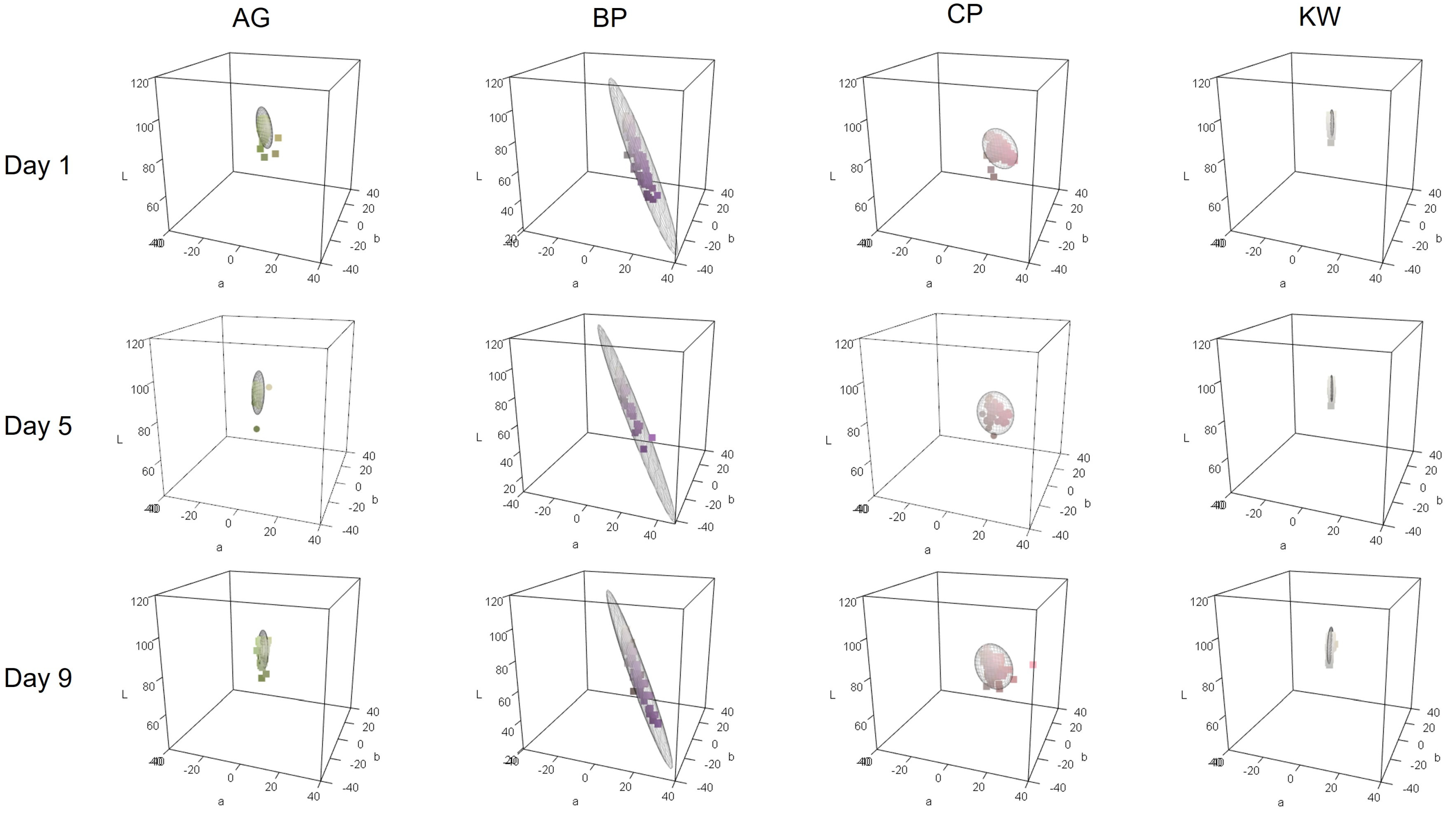Classification of Vase Life Day Based on Petal Colorimetric Data in Cut ...