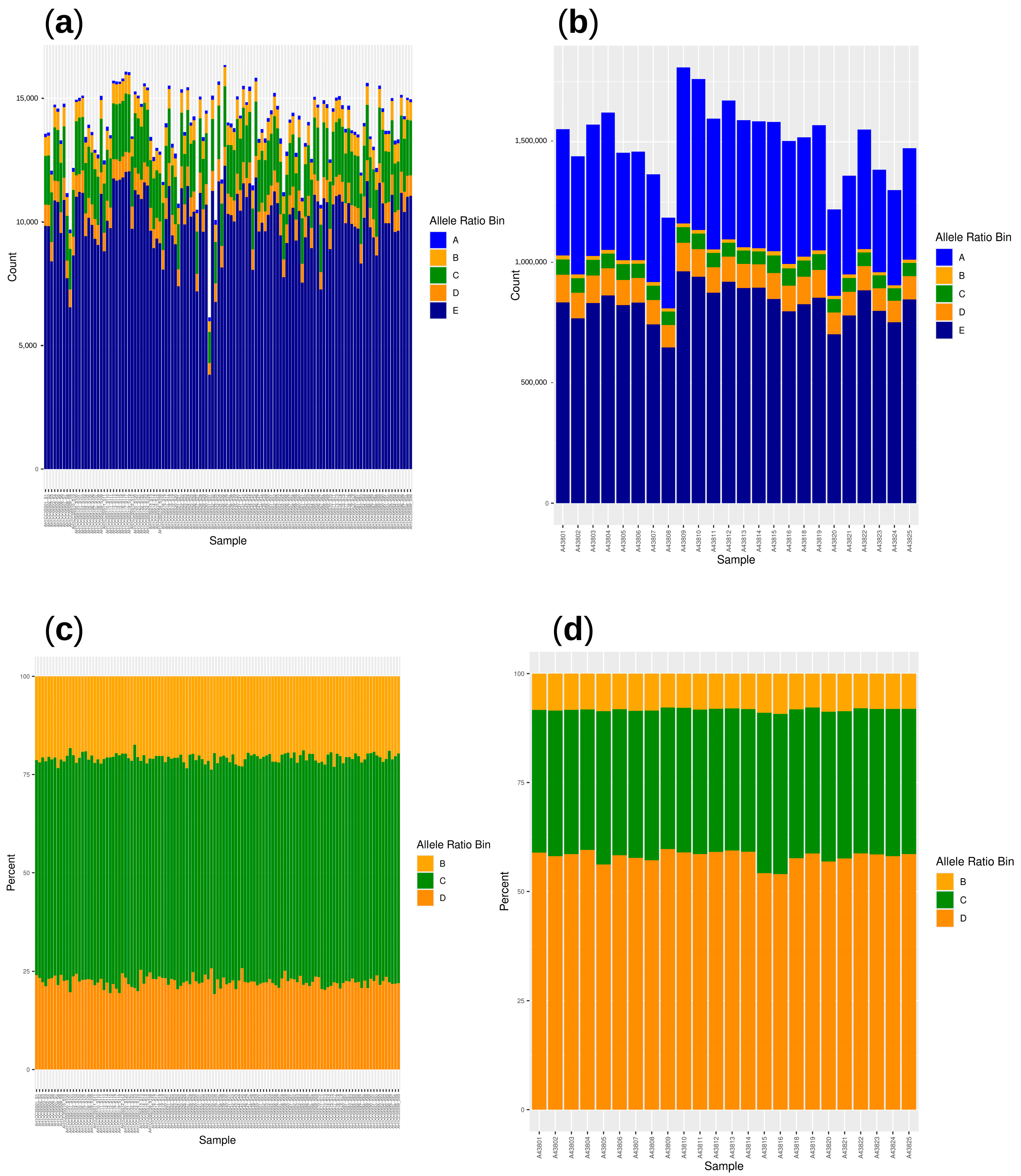 Recovery of Novel Sequence Variants in Chemically Mutagenized Seed and ...