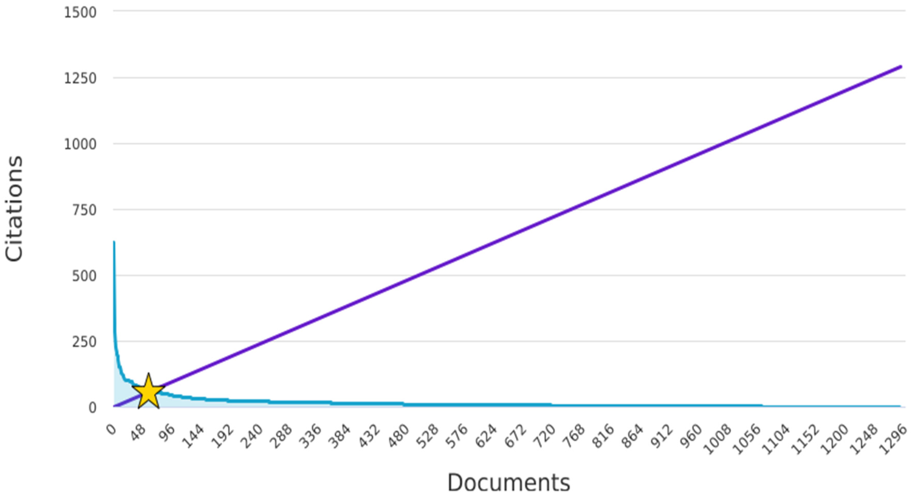 Trends and Insights in Medicinal Plant Extract Research: A Ten-Year ...