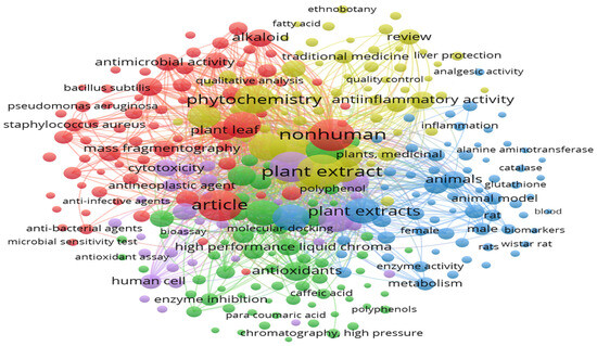 Trends and Insights in Medicinal Plant Extract Research: A Ten-Year ...