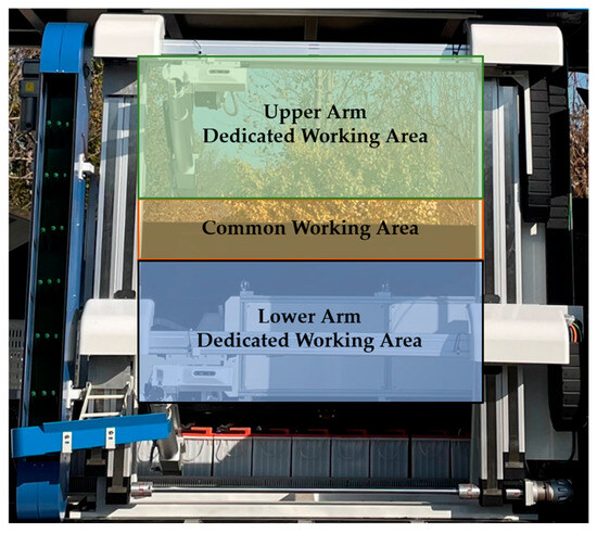 Design of and Experiment with a Dual-Arm Apple Harvesting Robot System