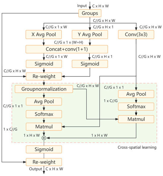Fresh Tea Leaf-Grading Detection: An Improved YOLOv8 Neural Network Model Utilizing Deep Learning