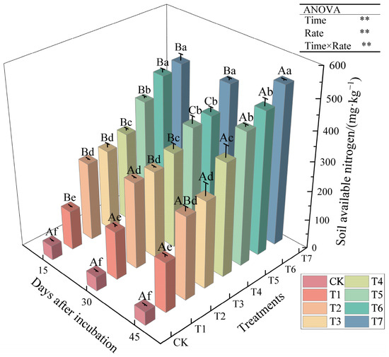 Effects of Exogenous Organic Matter on Soil Nutrient Dynamics and Its ...