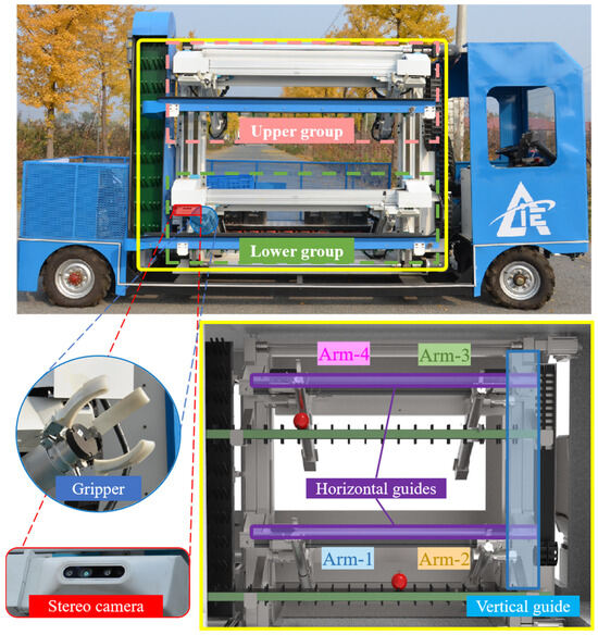 Dynamic Task Planning for Multi-Arm Harvesting Robots Under Multiple Constraints Using Deep ...