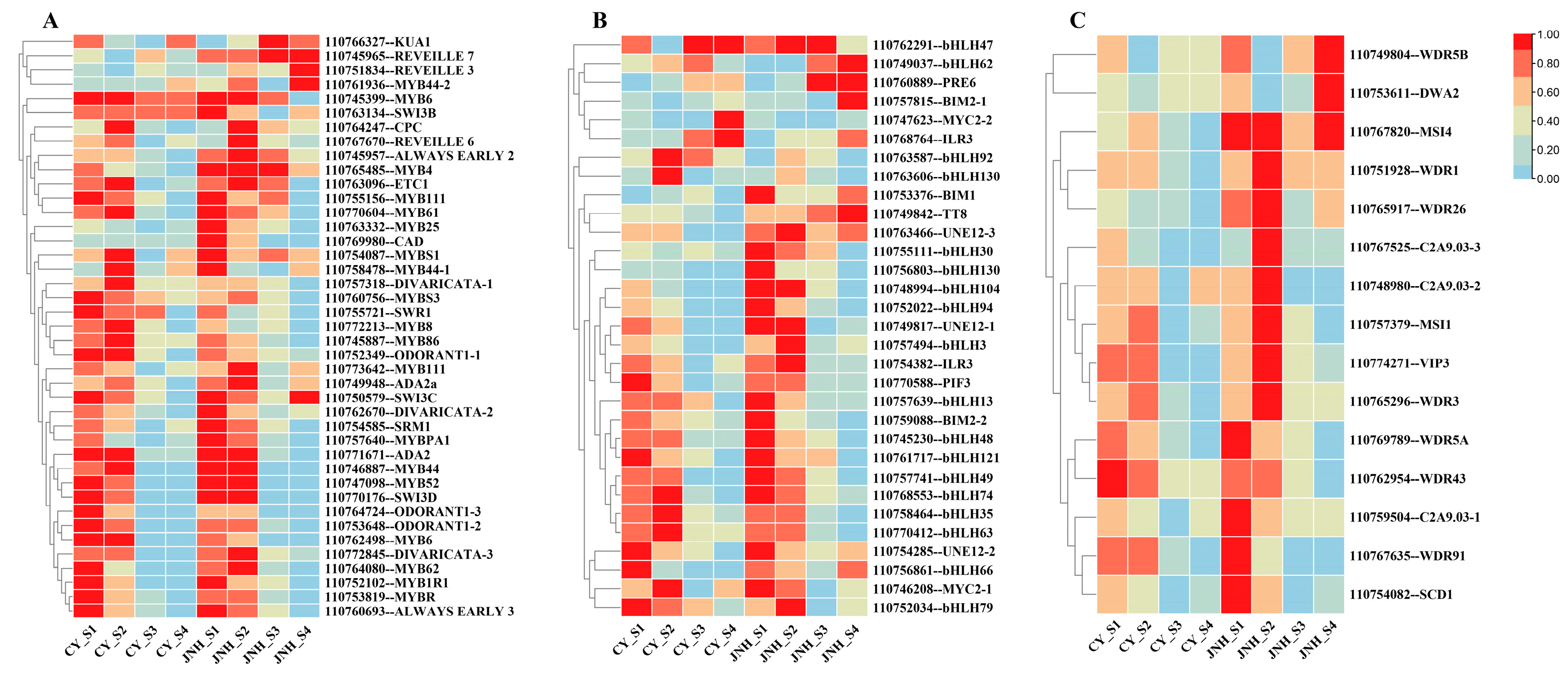 Quality Characteristics and Color Formation Mechanism of Low Chilling ...