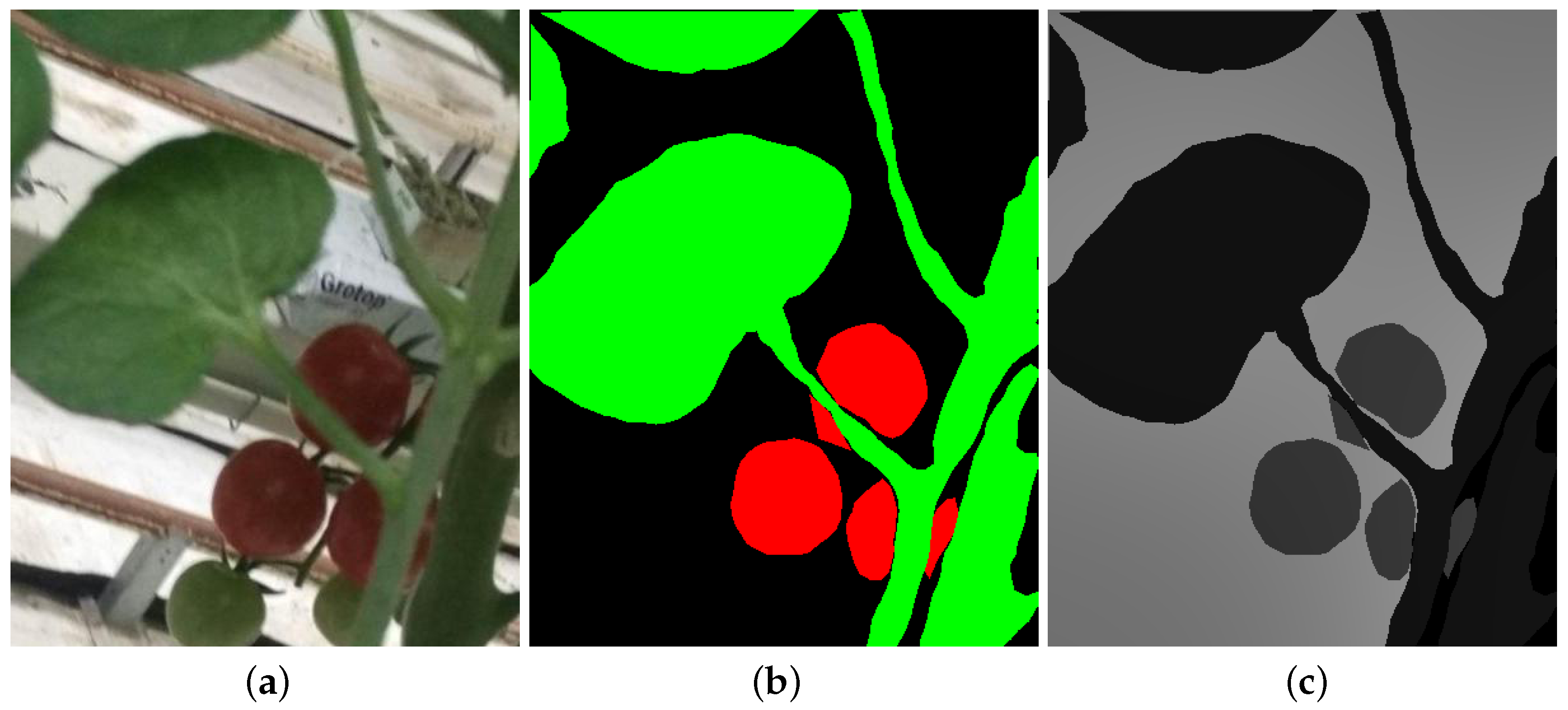 Evaluation of the Effectiveness of the UNet Model with Different ...