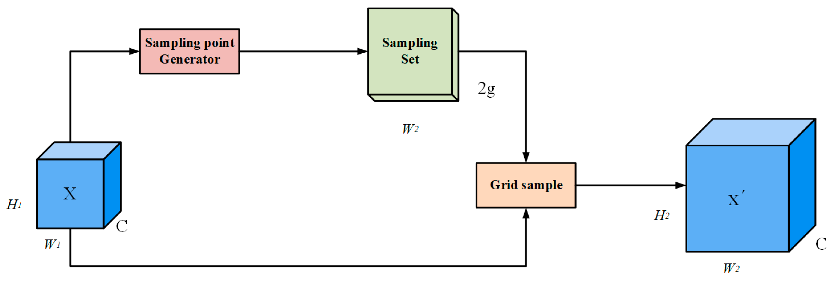 A Blueberry Maturity Detection Method Integrating Attention-Driven Multi-Scale Feature ...