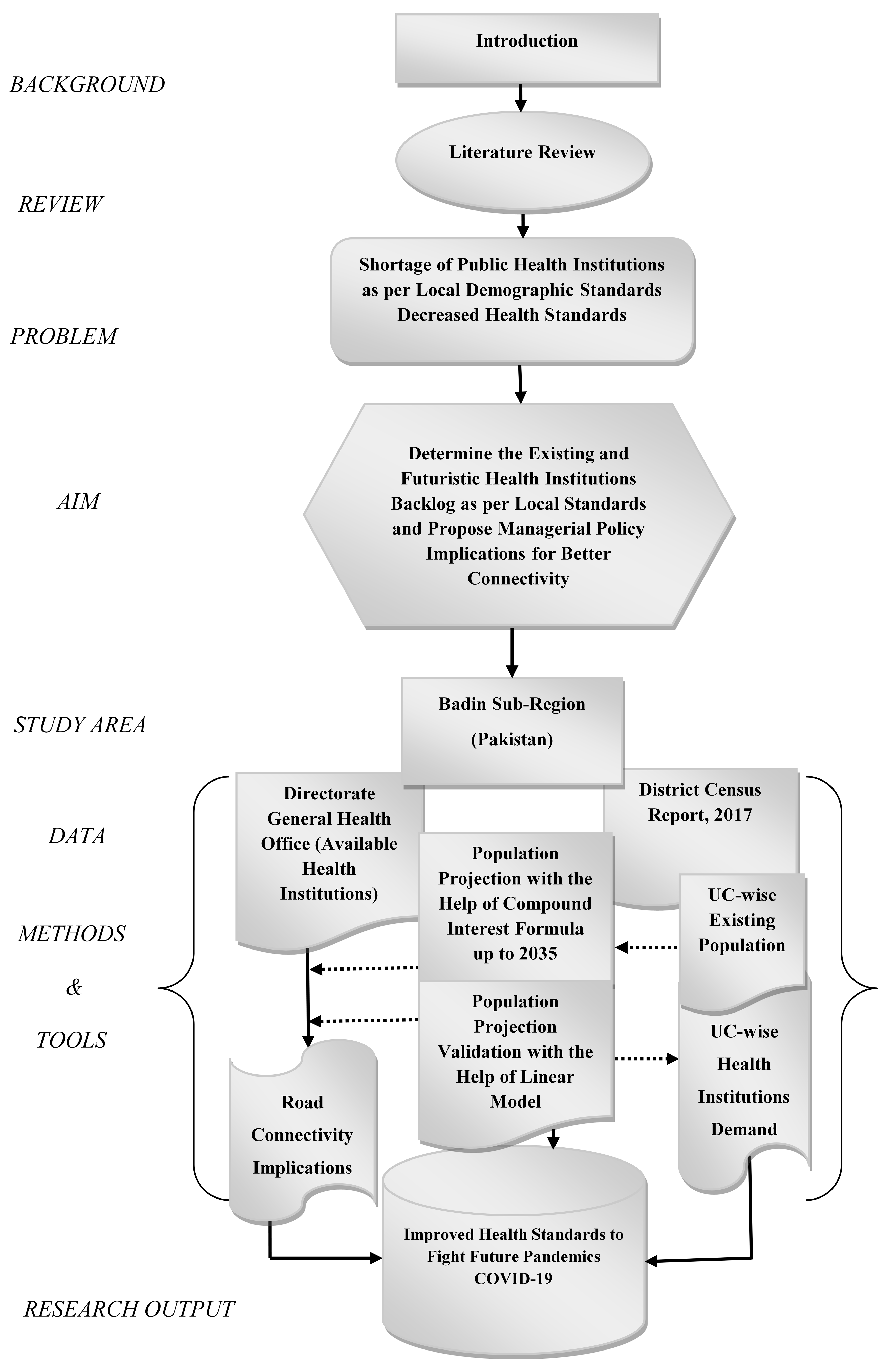 Comparing Healthcare Facilities to Demographic Standards in the ...