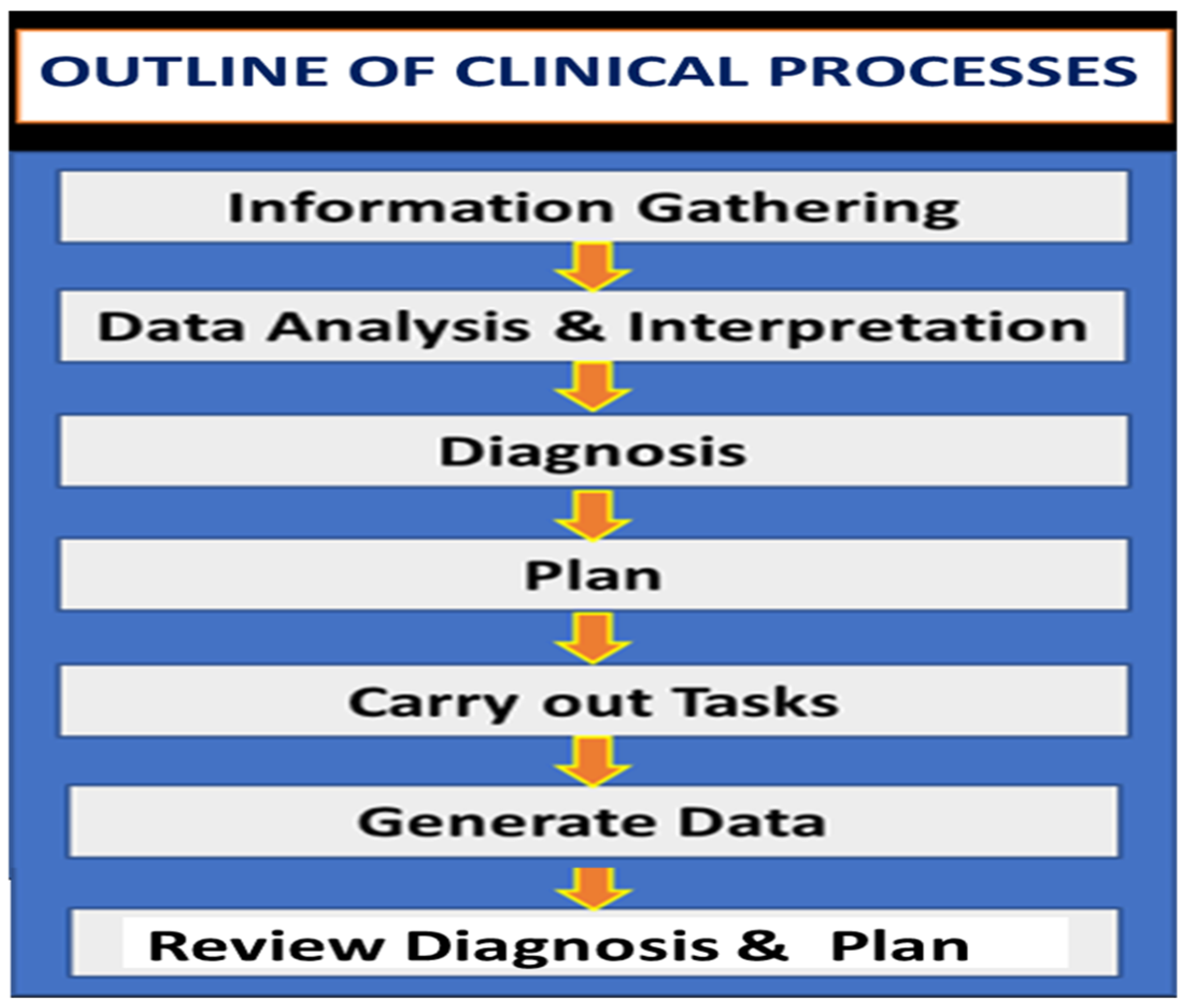 Exploring Staff Perceptions of the Management of Clinical Trials and ...