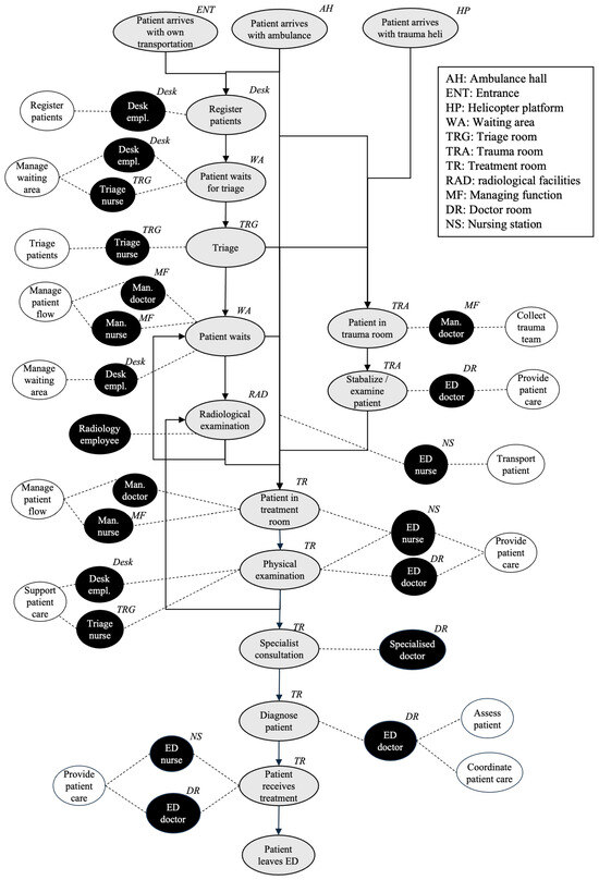 Evaluating Spatial Support for Care Professionals: Combining Cognitive Mapping and Space Syntax ...