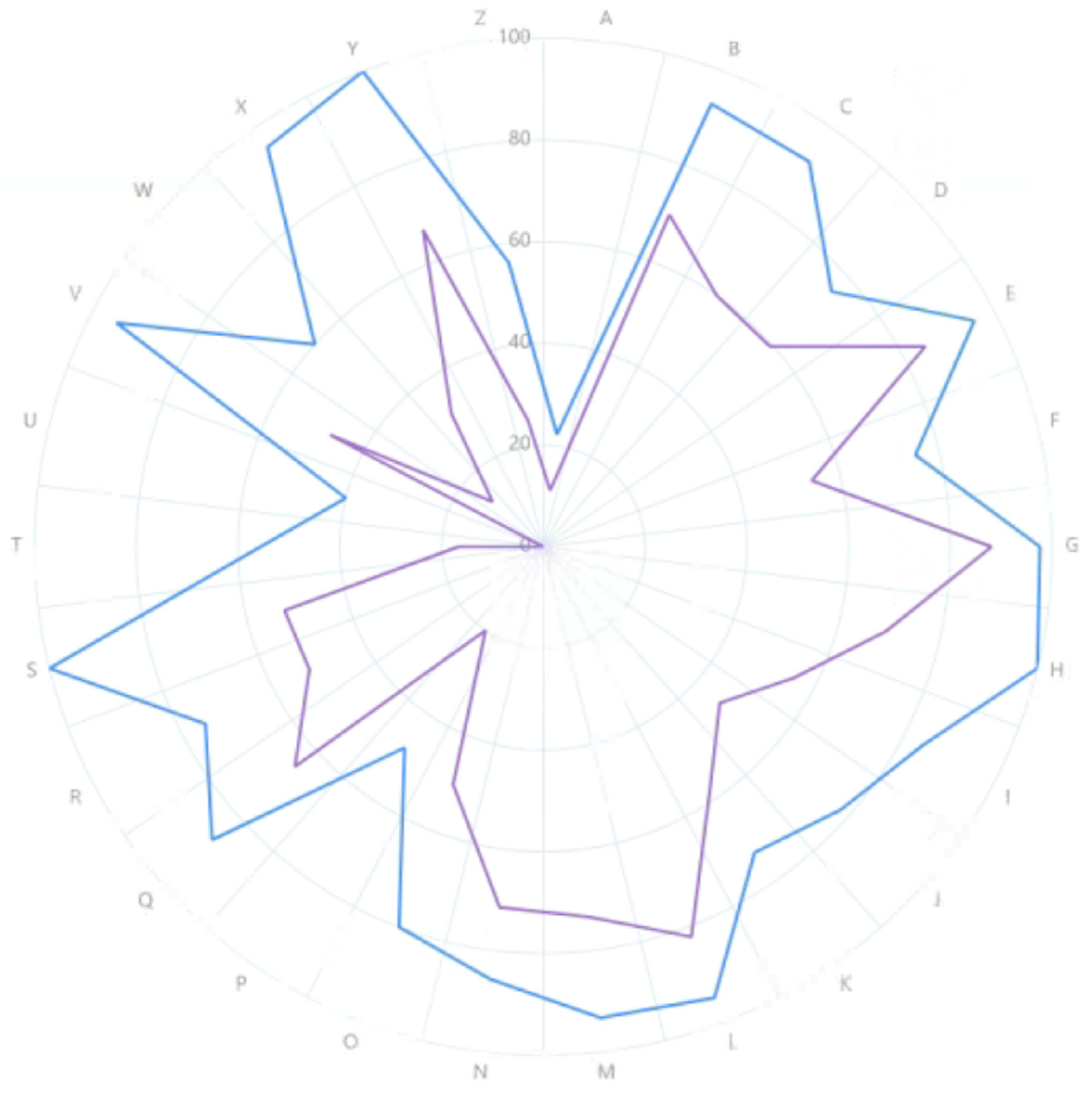 Construction of Hospital Diagnosis-Related Group Refinement Performance Evaluation Based on ...