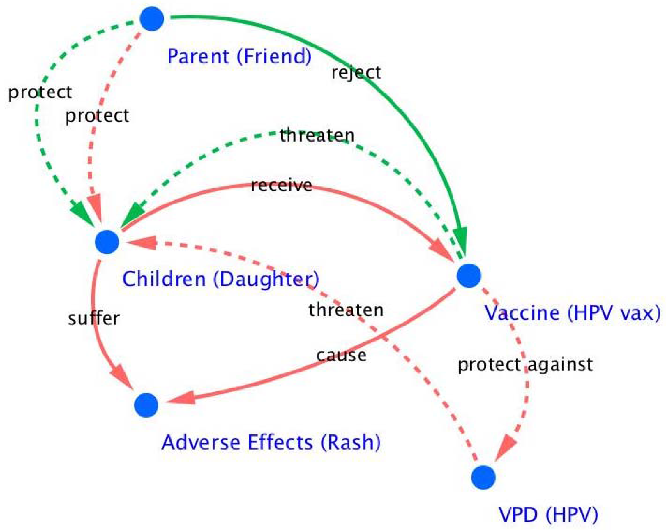 Toward a Generative Model of Legend: Pizzas, Bridges, Vaccines, and Witches