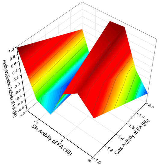 Hydrobiology | Free Full-Text | Hydrobiological Aspects of Fatty Acids ...