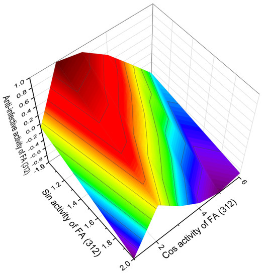 Hydrobiology | An Open Access Journal from MDPI