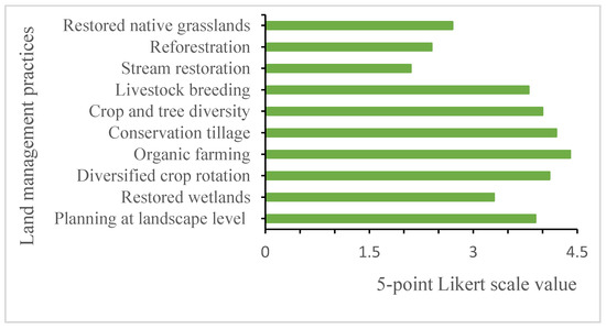 An Approach for Managing Landscapes for a Variety of Ecosystem Services ...