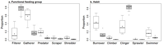 Assessing Methods to Monitor Aquatic Invertebrates in a Large River ...