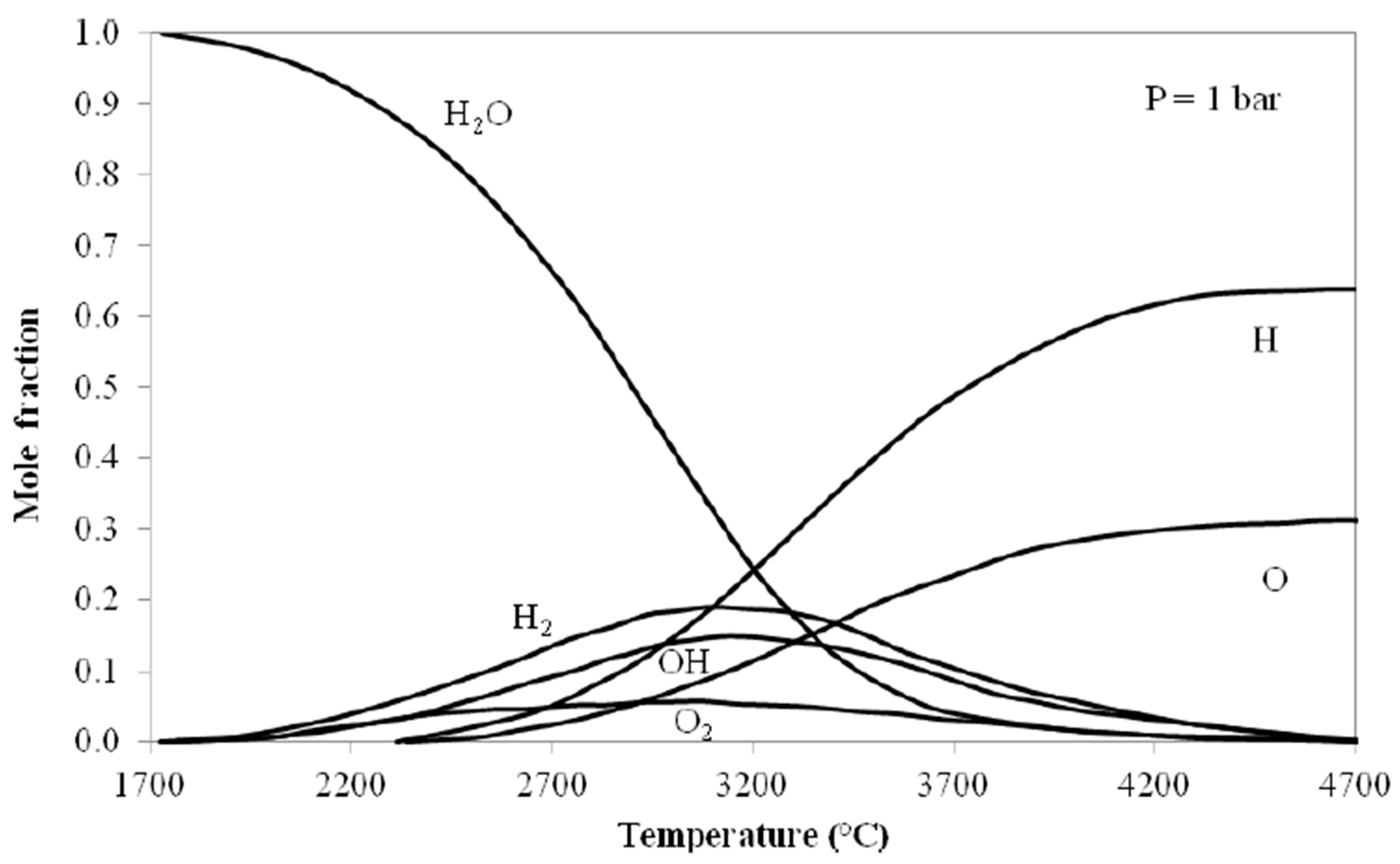 Hydrogen Free Full Text Hydrogen And Oxygen Production Via Water