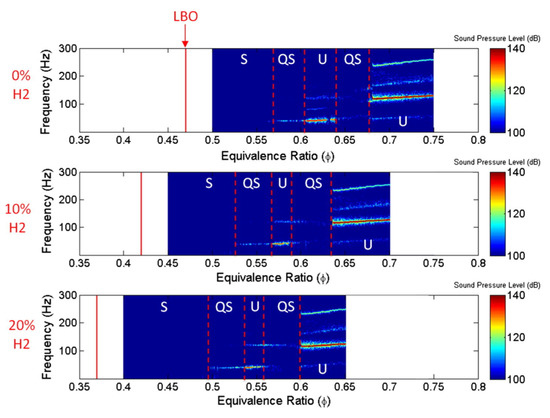 Thermoacoustic Instability Considerations for High Hydrogen Combustion in Lean Premixed Gas ...