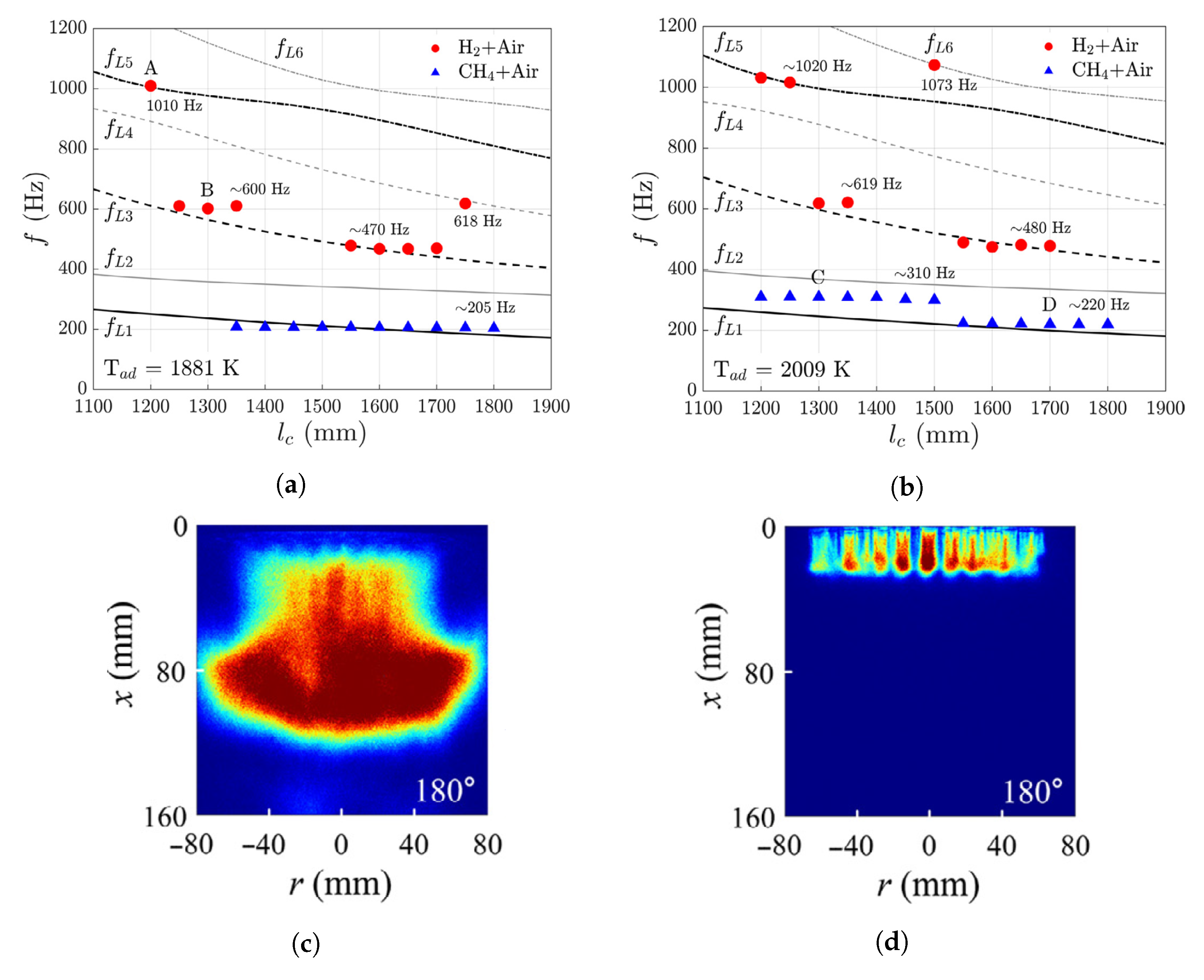 Thermoacoustic Instability Considerations for High Hydrogen Combustion in Lean Premixed Gas ...