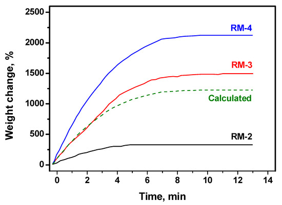 Selected Aspects of Hydrogen Production via Catalytic Decomposition of ...