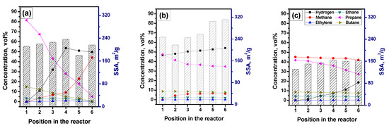 Selected Aspects of Hydrogen Production via Catalytic Decomposition of ...