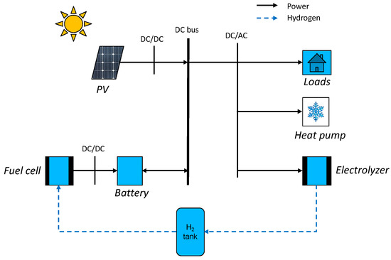 Combined Cooling and Power Management Strategy for a Standalone House ...