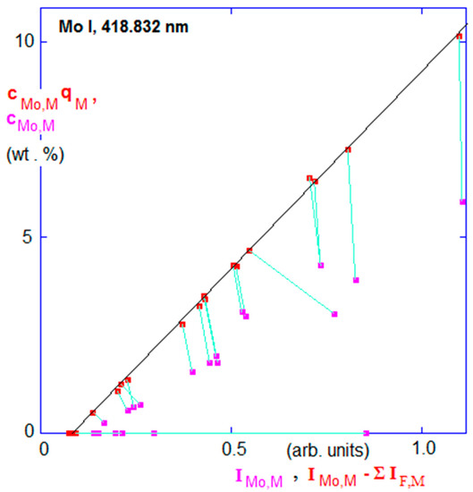 Analysis of Hydrogen in Inorganic Materials and Coatings: A Critical Review
